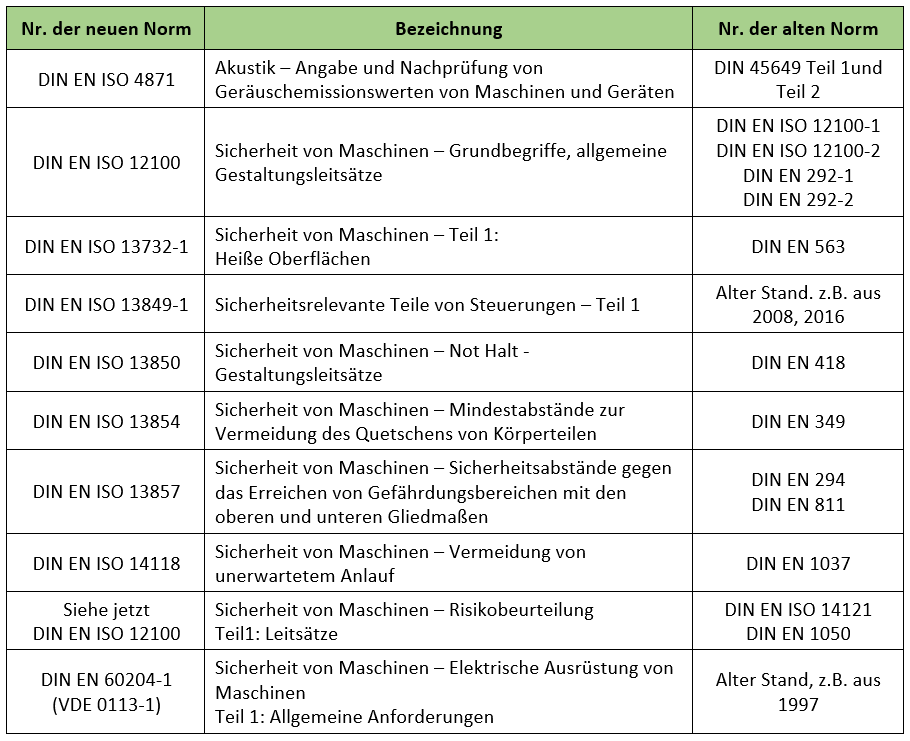 CE-Konformität – Ingenieurbüro Peschel GmbH