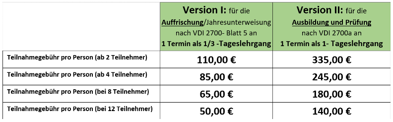 Ausbildung Ladungssicherung VDI 2700 – Ingenieurbüro Peschel GmbH